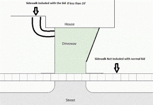 Three Car Taper Driveway - Jesse's Yard Work (763) 220-0606