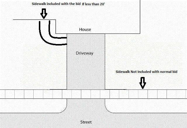 Two Car Full Driveway - Jesse's Yard Work (763) 220-0606